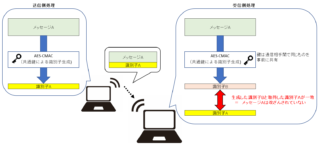 pythonで暗号演算 ~AES-CMAC編~ - telecom-engineer.blog