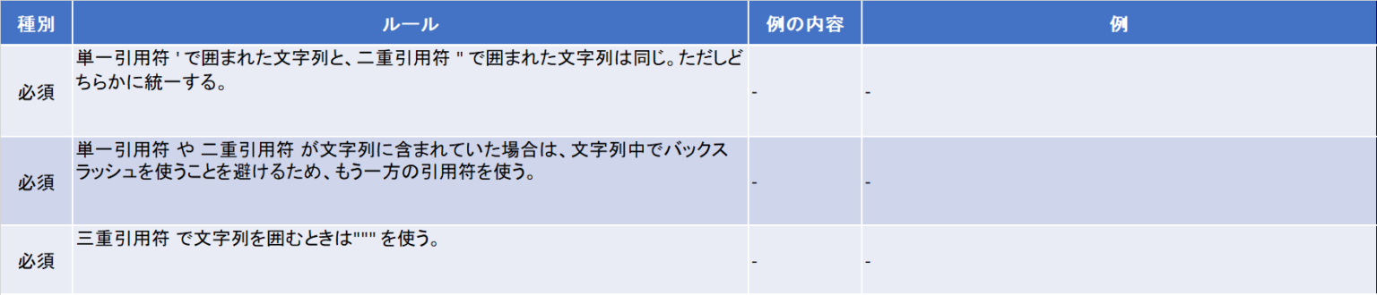 pythonでコーディングルール ~①PEP8の確認~ - telecom-engineer.blog