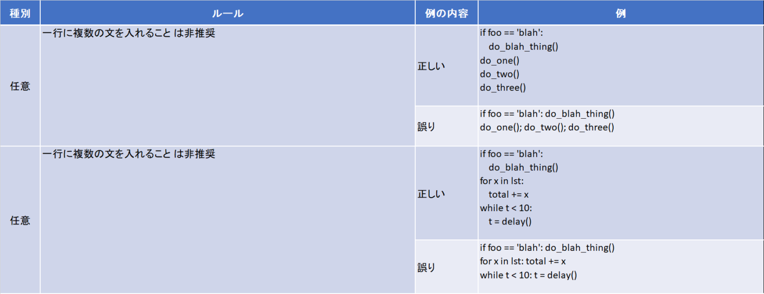 pythonでコーディングルール ~①PEP8の確認~ - telecom-engineer.blog