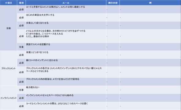 pythonでコーディングルール ~①PEP8の確認~ - telecom-engineer.blog