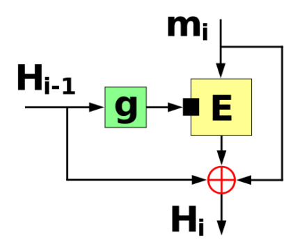 SHE（Secure Hardware Extensions）を理解しよう - telecom-engineer.blog