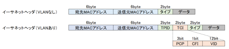 pythonでイーサパケットを解析 ~イーサネットヘッダとIPヘッダのプロトコル解析~ - telecom-engineer.blog