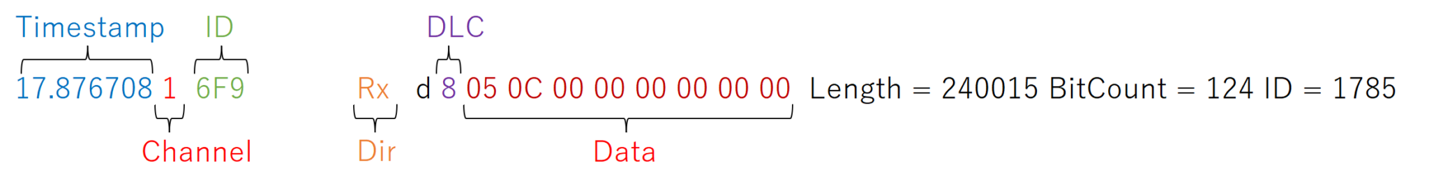 pythonでcanログを変換（BLF形式、ASCII形式→エクセル） - telecom-engineer.blog