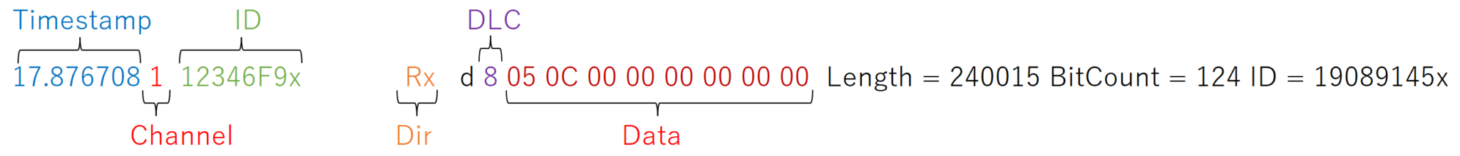 pythonでcanログを変換（BLF形式、ASCII形式→エクセル） - telecom-engineer.blog