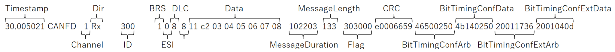 pythonでcanログを変換（BLF形式、ASCII形式→エクセル） - telecom-engineer.blog